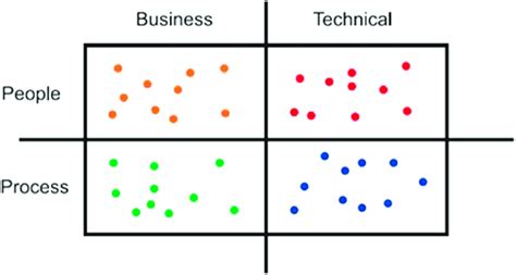 1 The Construction Contracting Knowledge Challenge Download