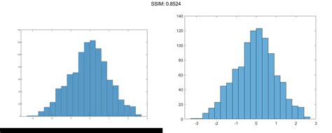MATLAB Histogram Plotly Graphing Library For MATLAB Plotly