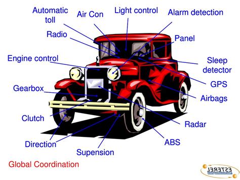Ppt The Synchronous Programming Model And Its Applciations Powerpoint