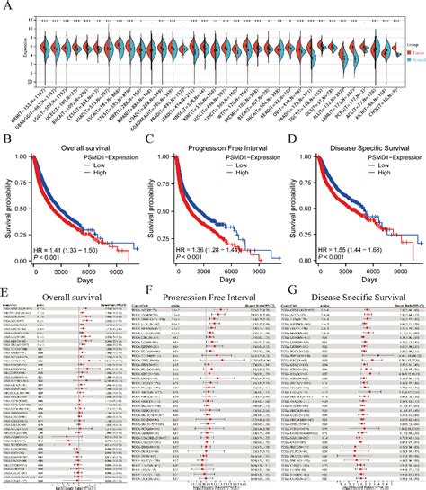 Figure 1 From Analysis And Experimental Validation Of The Innate Immune
