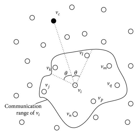 Schematic Diagram Of A Wsns Neighbor Nodes Set Download Scientific