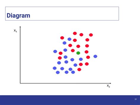 Classification Based Machine Learning Algorithms Pdf
