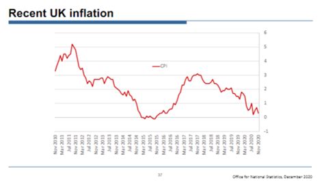 Macroeconomic Objectives Flashcards Quizlet