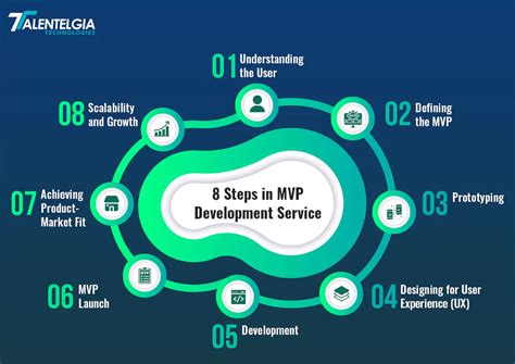 Mvp Development Services