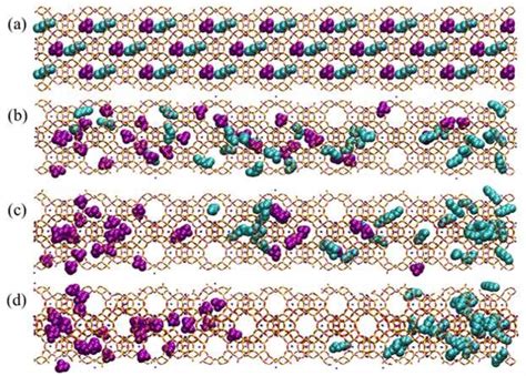 6 Snapshot Of Configurations Of 2 2 Dimethylbutane Shown In Violet
