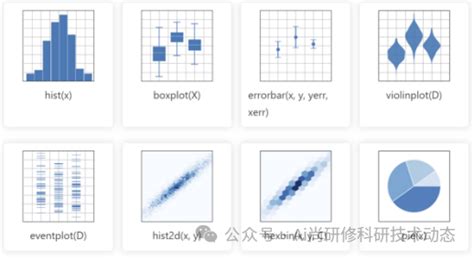 Chatgpt4python近红外光谱数据分析及机器学习与深度学习建模进阶应用chatgpt 4 该框架基于 Tensorflow 和
