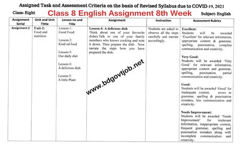 Class 8 Assignment 8th Week 2021 Answer English And Charu O Karukola Bd Govt Job