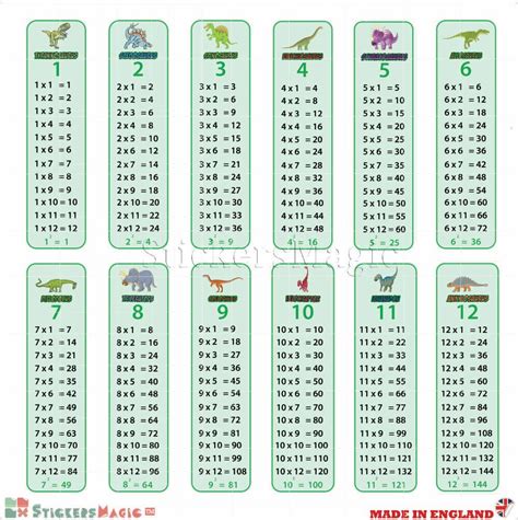 Times Tables Poster Wall Stickers Multiplication Tables Wall Chart 2024