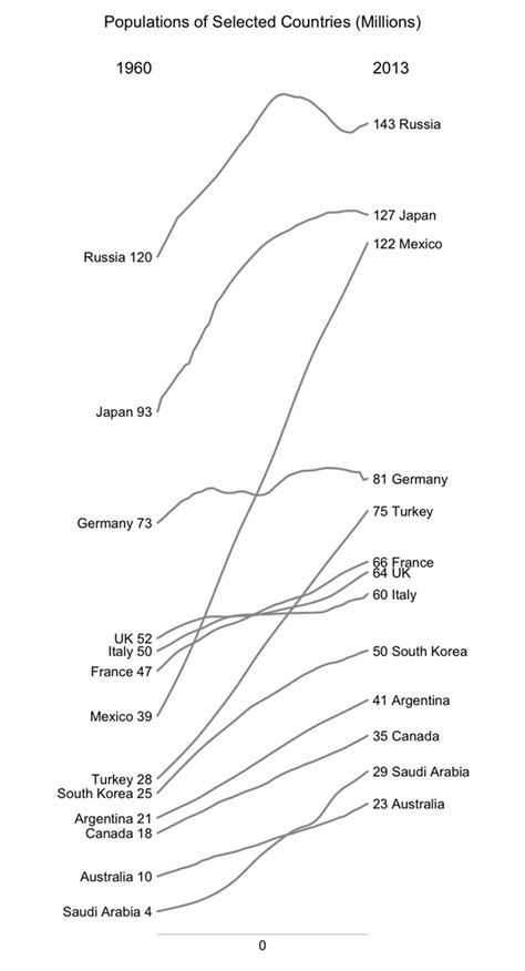 An Introduction To Small Multiples