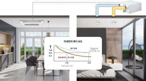 Lg 프리미엄 환기 시스템 Z H0201b2sr Lg전자