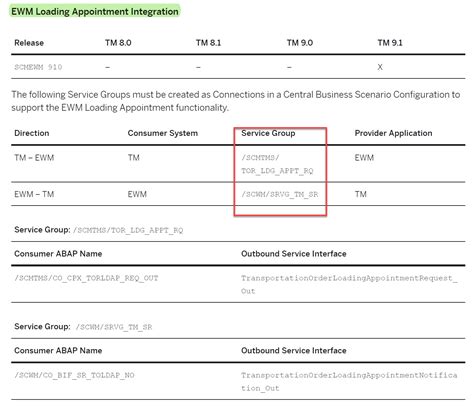 Sppfmedia002 Error When Triggering B2b Output Sap Community