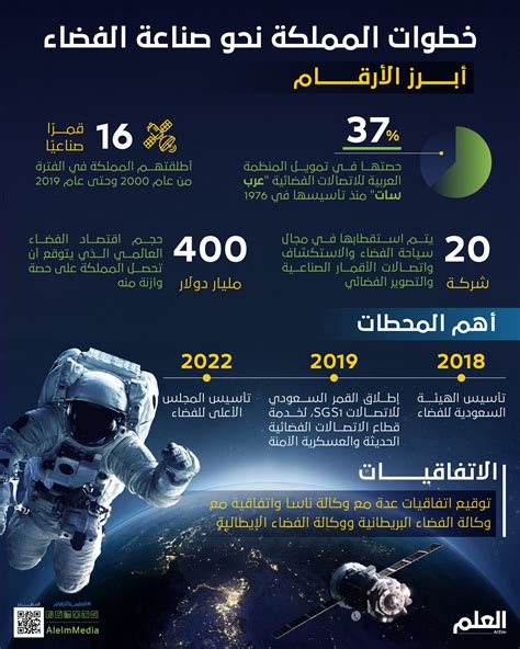 انجازات المملكة العربية السعودية فى مجال الفضاء المندوه للمواقع هو