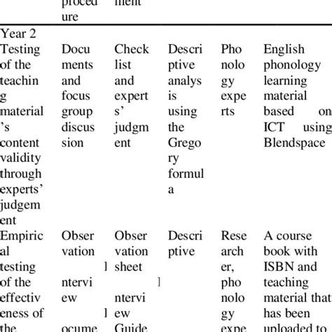 Method And Procedure Of Collecting Data Download Table