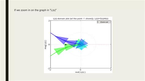 Control System Ppt On Determination Of Sability Of System Using Nyquist