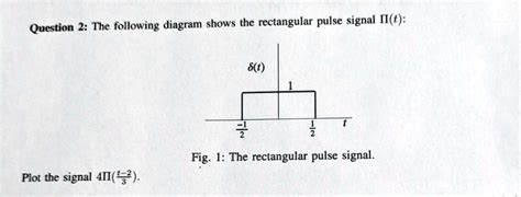 Solved Question 2 The Following Diagram Shows The Rectangular Pulse