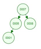 Github Yaizzz Binary Search Tree Projesi