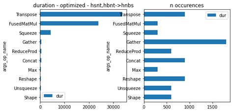 profiling with onnxruntime — python runtime for onnx