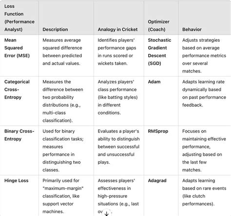 Phanindra Chitturi On Linkedin Ml Anology Datascience Cricket Sportsanalytics