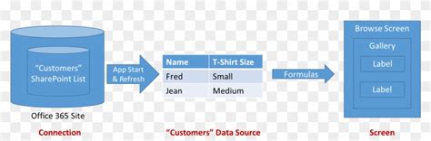 understand data sources powerapps microsoft docs rh data free