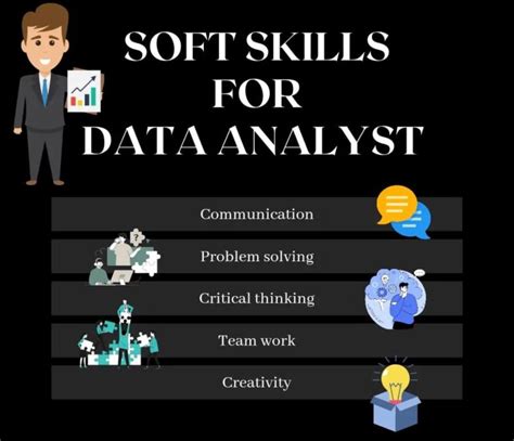 Anozie Chinonso On Linkedin Dataanalyst Linkedin Softskills Technicalskills Dataanalysis