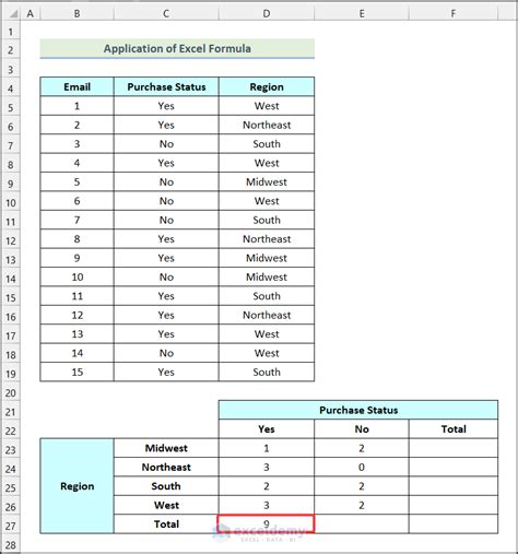 How To Make A Contingency Table In Excel 2 Easy Ways
