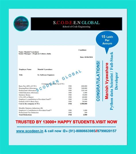 Scodeen Global On Linkedin Python Testing Python3 Engineer
