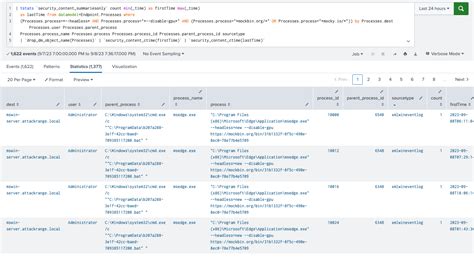 Mockbin And The Art Of Deception Tracing Adversaries Going Headless And Mocking APIs Splunk