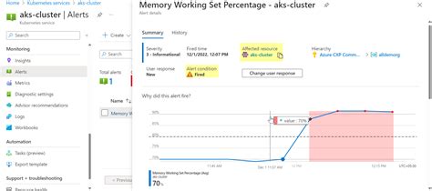 Alert For Aks Pedning Pods With Azure Monitor Stack Overflow