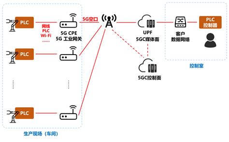 到底什么是5g Lan？ 鲜枣课堂