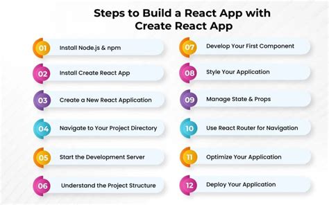Biki Mukherjee On Linkedin React Reactdevelopment Webdevelopment Javascript Programming