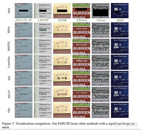 Neurips23 Diffute 统一的文本编辑扩散模型 知乎