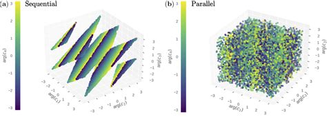 Fourier Phases Of The Two Exponential Architectures A Sequential And Download Scientific