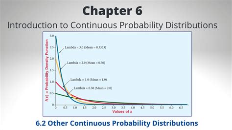 Chapter 62 Other Continuous Probability Distributions Youtube