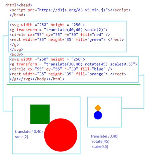 D3js Tutorial Data Visualization Framework For Beginners