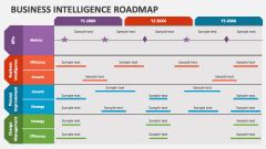 Business Intelligence Roadmap PowerPoint And Google Slides Template PPT Slides