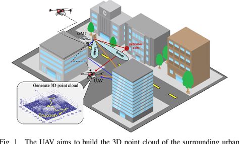 Figure 1 From Millimeter Wave Wireless Communication Assisted Three Dimensional Simultaneous