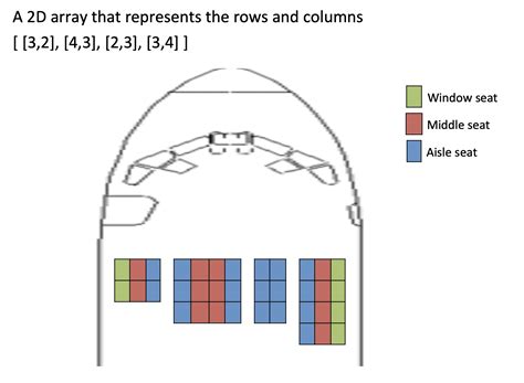 Github Maazuairplane Algorithm Airplane Seating Algorithm Built On Nextjs