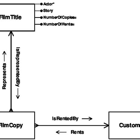 Interface Design The Menu Tree Download Scientific Diagram