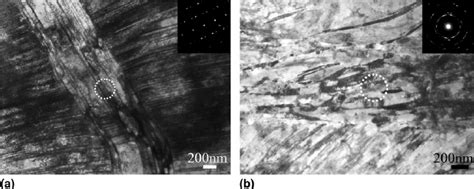 Typical Tem Imagines Of Brass Type Shear Band Within Which Different