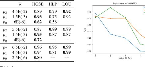 Table 1 From An Information Theoretic Perspective Of Hierarchical Clustering Semantic Scholar