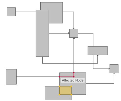 Intersections Graph Analysis Yfiles For Html Documentation
