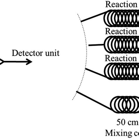 System Design Sequence For Dual Determination Of Nitrite And Total Iron Download Scientific