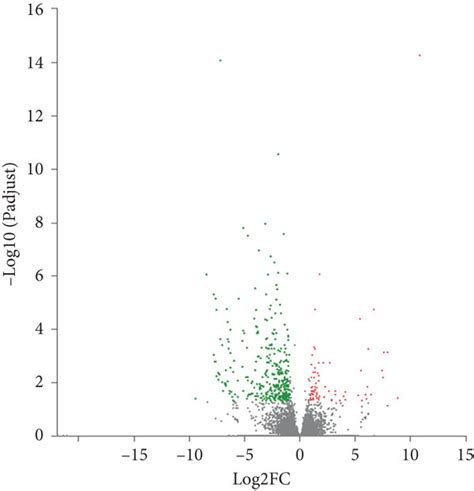 Sequencing Profiles Of Differentially Expressed De Lncrnas And Mrnas