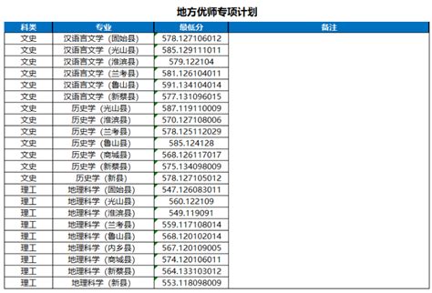 2024河南大学录取分数线（含2022 2023历年）大学生必备网