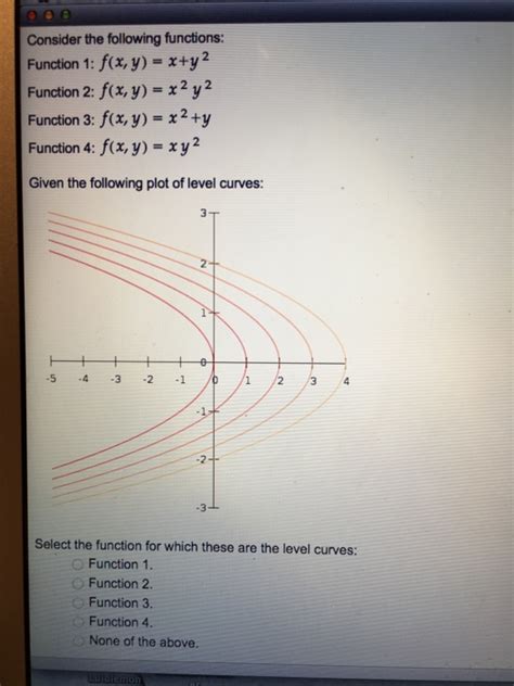 Solved Consider The Following Functions Function 1
