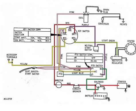 John Deere Ignition Barrel Switch Wiring Diagram