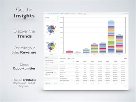 Sales Analysis For Woocommerce Woocommerce Marketplace