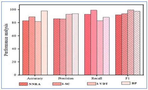 evaluation of the quality of practical teaching of agricultural higher vocational courses based
