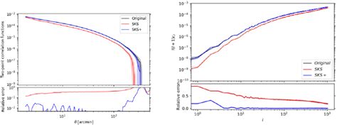 Missing Data Effects Mean Shear Two Point Correlation Function Black