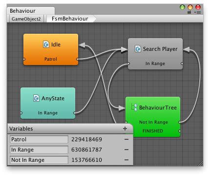 Graphical Editor Patterns Edit Nodes A Inline B With A Dedicated Edit View Dialog Or C A